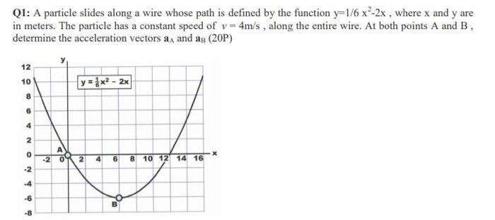 Solved Q1: A particle slides along a wire whose path is | Chegg.com