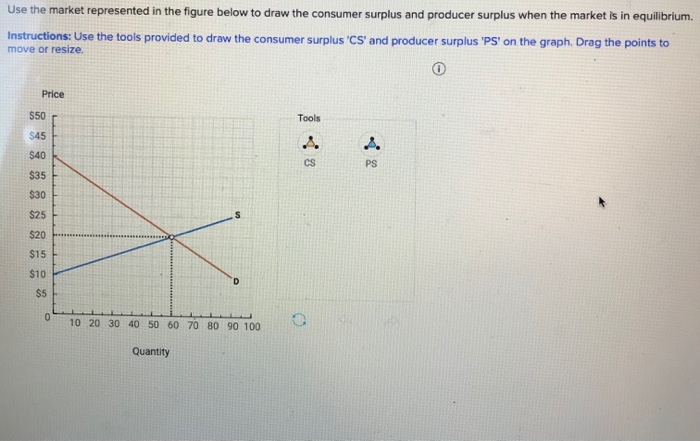Solved Use the market represented in the figure below to | Chegg.com