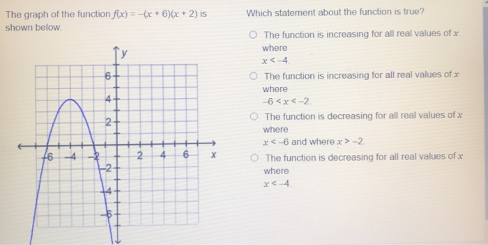 Solved The graph of the function f(x) = -(+ 6)(x + 2) is | Chegg.com
