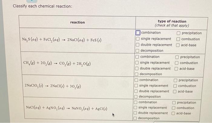 Solved Classify each chemical reaction: | Chegg.com