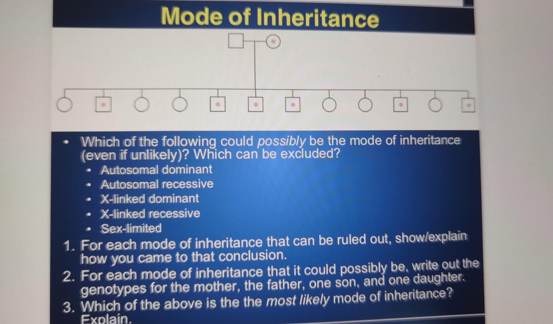 Solved Mode of Inheritance - Which of the following could | Chegg.com