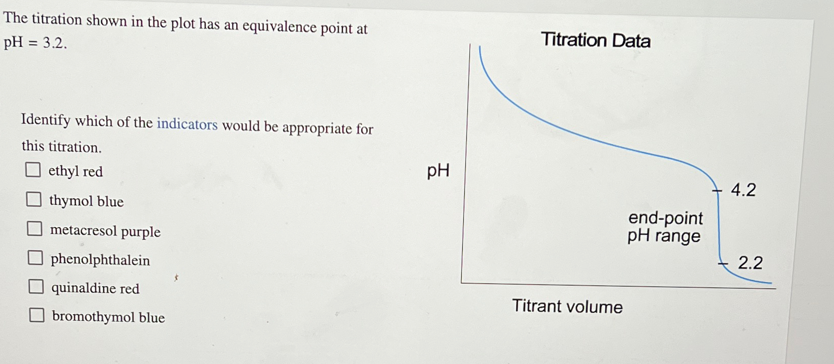 Solved The titration shown in the plot has an equivalence | Chegg.com