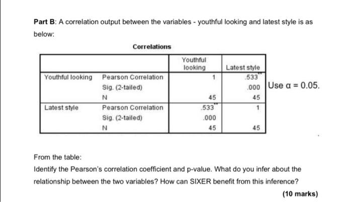 Solved Part B: A correlation output between the variables - | Chegg.com