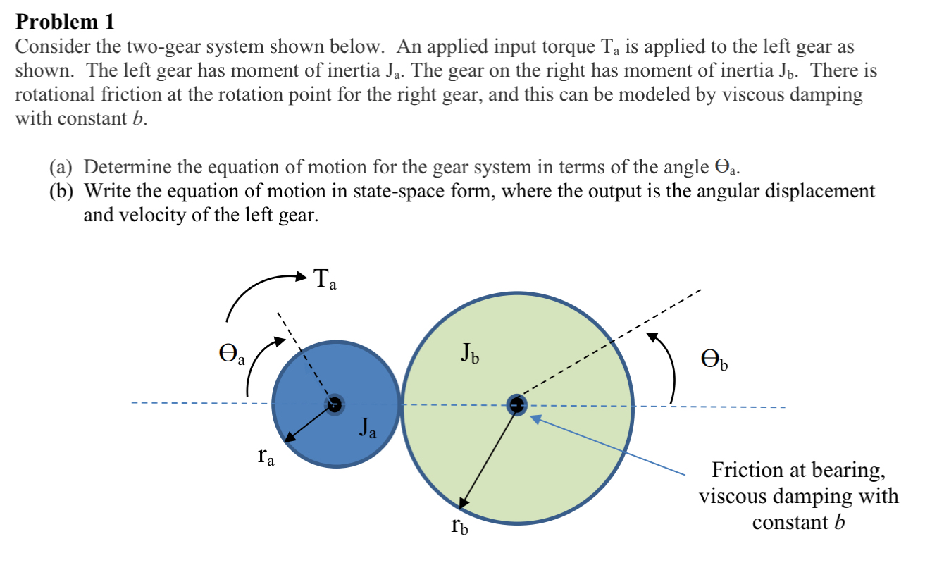 Solved Problem 1Consider the two-gear system shown below. An | Chegg.com