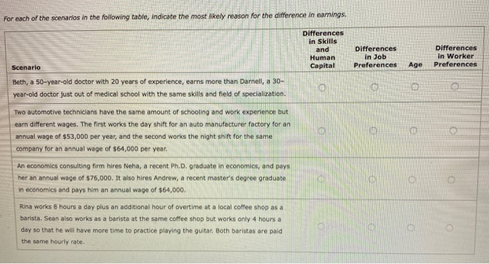 Solved For each of the scenarios in the following table, | Chegg.com