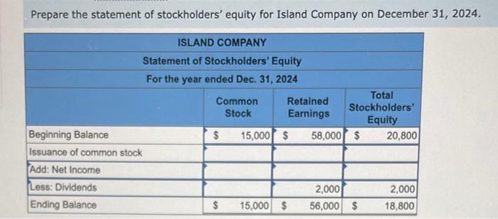 Solved Island Company provides the following information at | Chegg.com Solved Island Company provides the following information at | Chegg.com