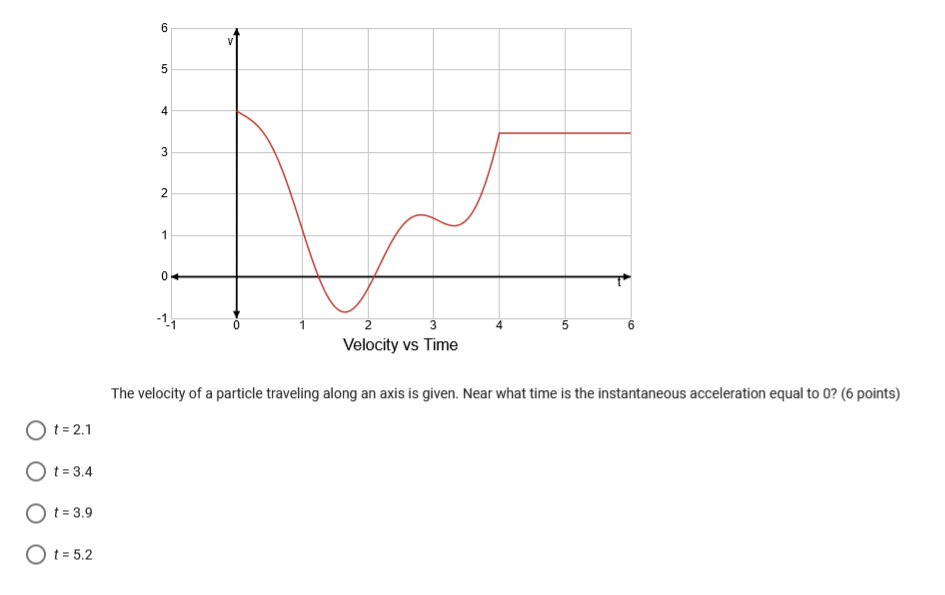 Solved The velocity of a particle traveling along an axis is | Chegg.com