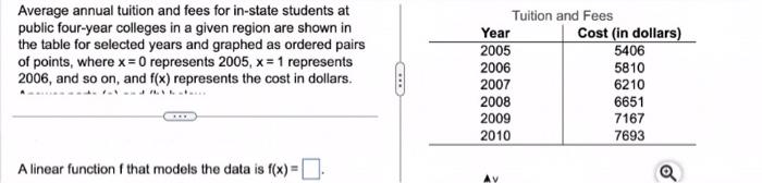 Solved Average annual tuition and fees for in-state students | Chegg.com