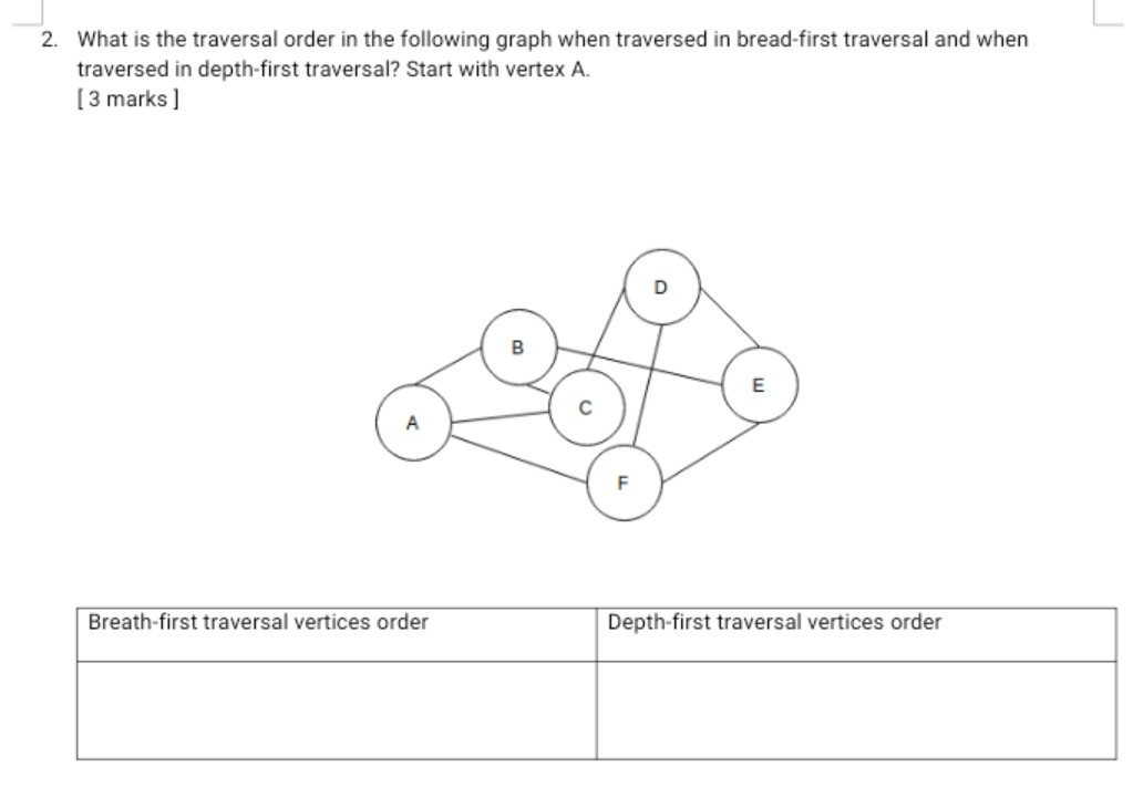 Solved 2. What is the traversal order in the following graph | Chegg.com