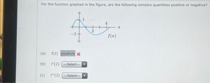 Solved For the function graphed in the figure, are the | Chegg.com