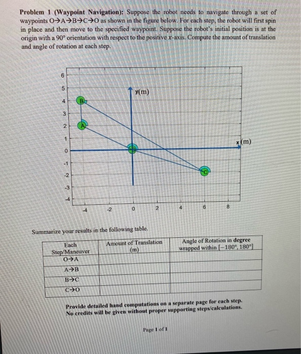 Solved Problem 1 (Waypoint Navigation): Suppose the robot | Chegg.com