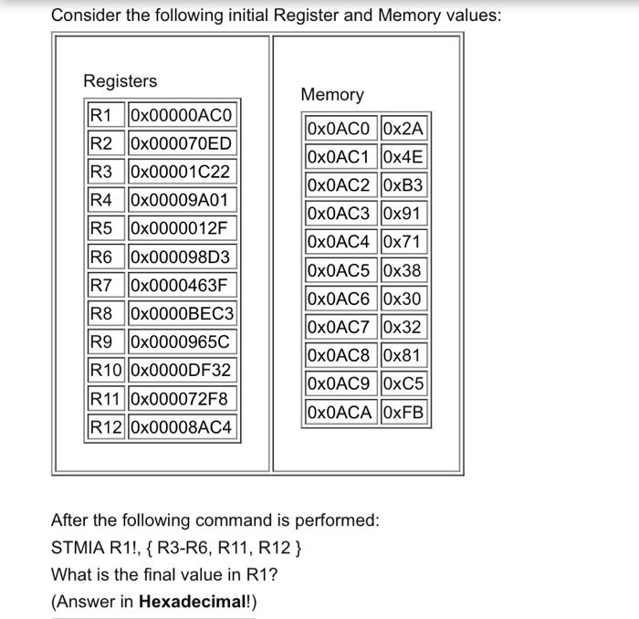 Solved Consider the following initial Register and Memory | Chegg.com