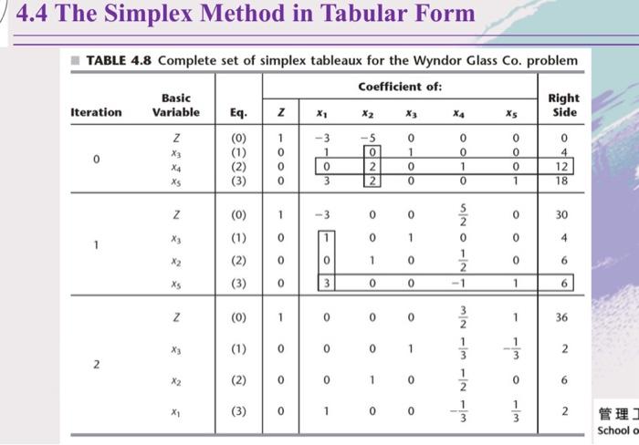 Solved hi guys can you guys please help me solve this | Chegg.com