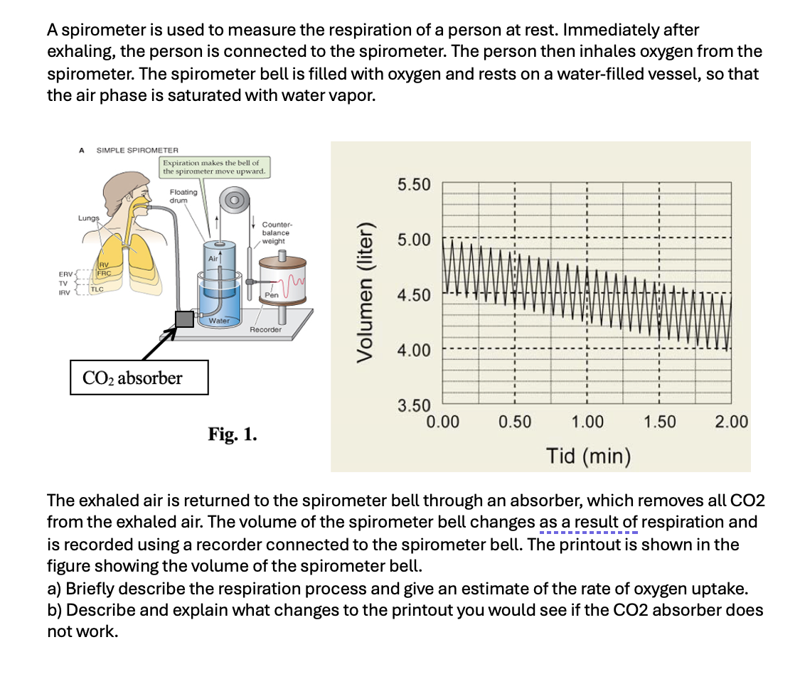 Solved A spirometer is used to measure the respiration of a | Chegg.com