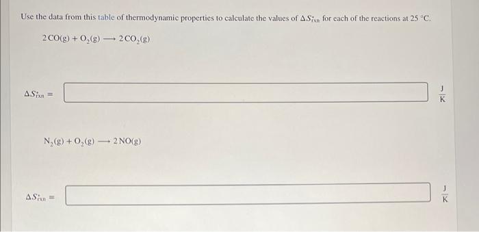 Solved Use the data from this table of thermodynamic | Chegg.com