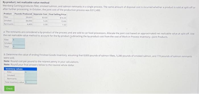 Solved By-product; net realizable value method Weinberg | Chegg.com