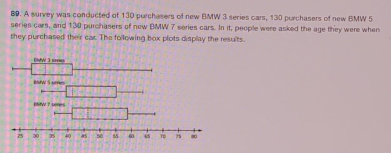 Solved 89. A survey was conducted of 130 purchasers of new | Chegg.com