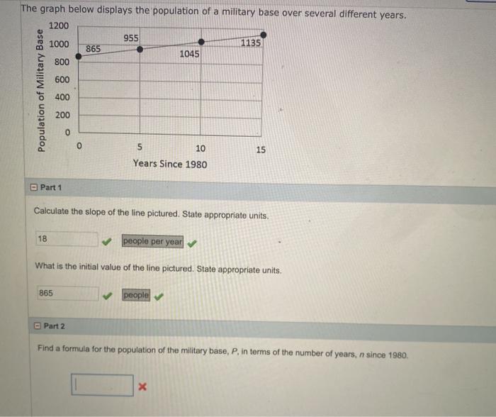 Solved The graph below displays the population of a military | Chegg.com
