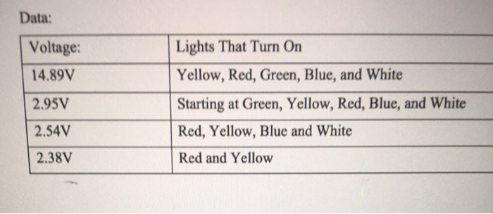 Part III: Light Emitting Diodes (LEDs) Forward and | Chegg.com
