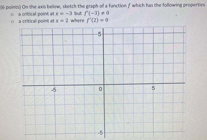 Solved (6 points) On the axis below, sketch the graph of a | Chegg.com