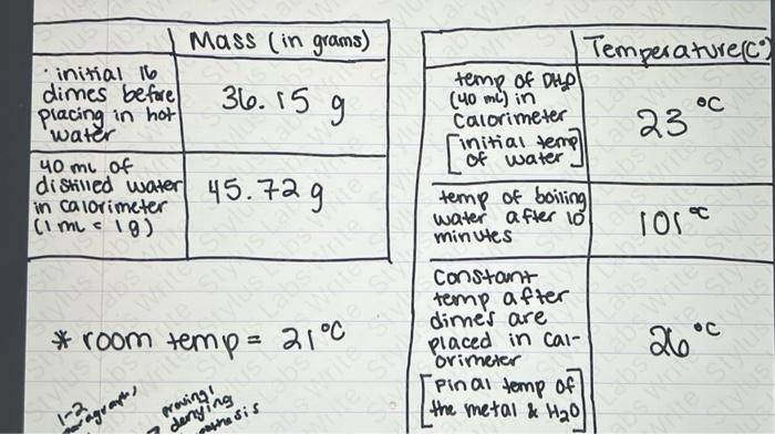 Solved please help with 1-4!! I attached the lab data for | Chegg.com