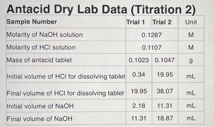 Solved Antacid Dry Lab Data (Titration 2) Sample Number | Chegg.com