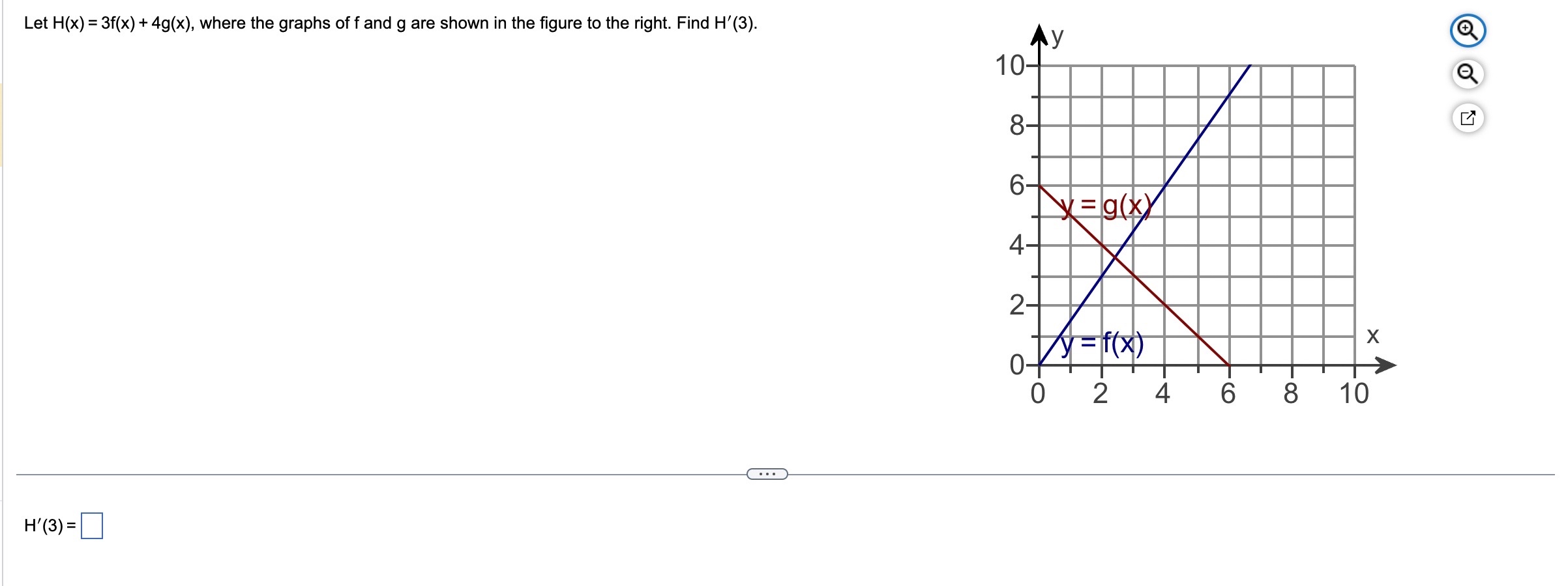 Solved Let H(x)=3f(x)+4g(x), ﻿where the graphs of f ﻿and g | Chegg.com