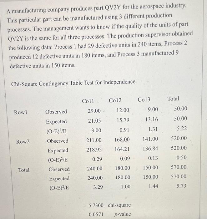 Solved A manufacturing company produces part QV2Y for the | Chegg.com