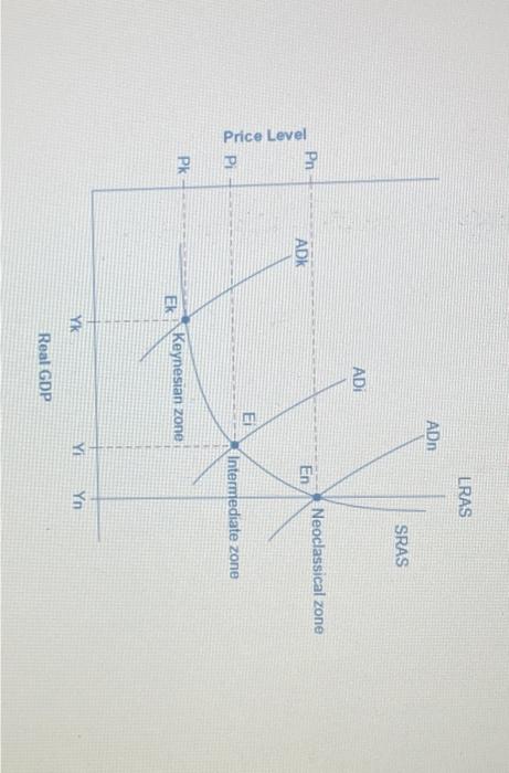 Solved LRAS | Chegg.com