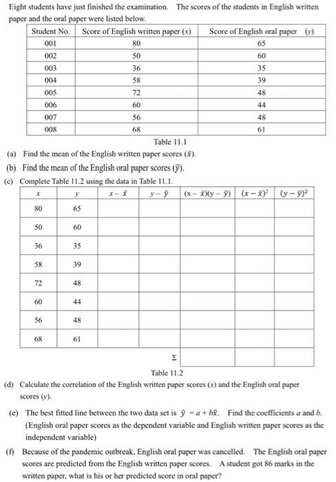 Solved Eight students have just finished the examination. | Chegg.com
