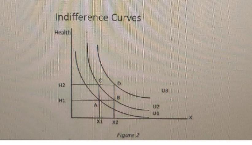 Solved Examine the Indifference Curves below (Figure 2). | Chegg.com