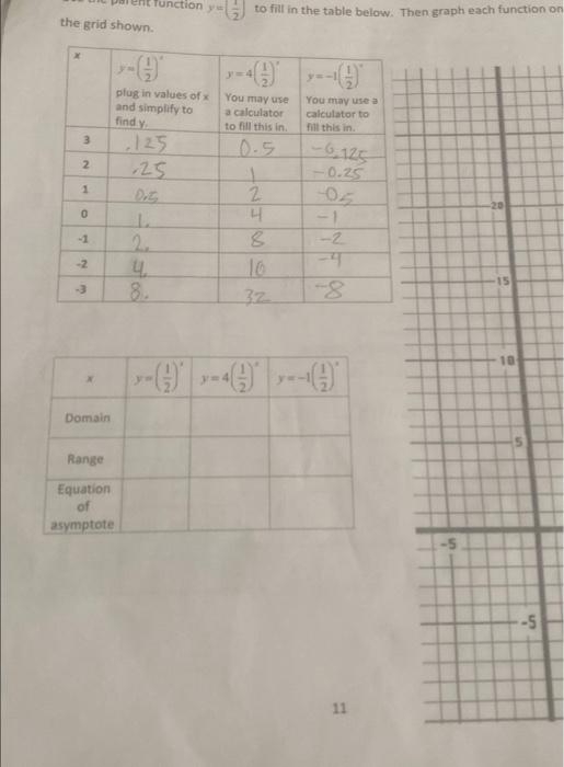 Solved the grid shown. 3 2 1 0 -1 -2 -3 X Domain Range | Chegg.com