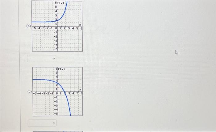 Solved Determine if the following graphs could represent | Chegg.com