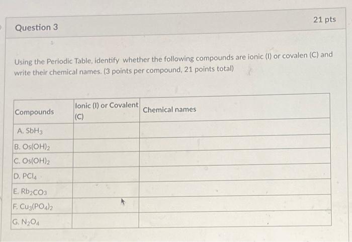 Solved Using the Periodic Table, identify whether the | Chegg.com