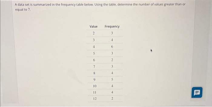 Solved A data set is summarized in the frequency table | Chegg.com