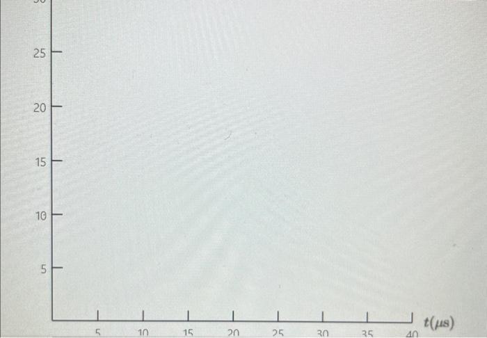 Solved 6.21 The rectangular-shaped current pulse shown in | Chegg.com