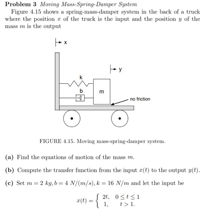 Solved Problem 3 Moving Mass-Spring-Damper System Figure | Chegg.com