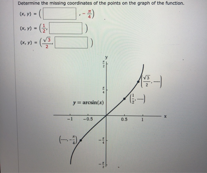 Solved Determine the missing coordinates of the points on | Chegg.com