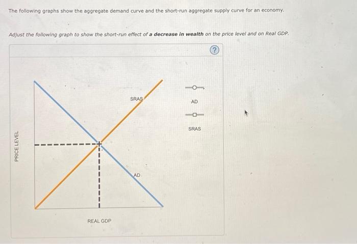 Solved The following graphs show the aggregate demand curve | Chegg.com