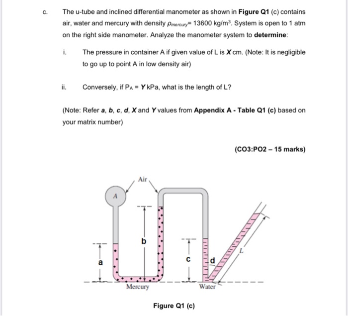 Solved The u-tube and inclined differential manometer as | Chegg.com