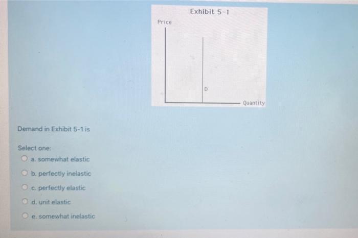 Solved Exhibit 5-1 Price D Quantity Demand in Exhibit 5-1 is | Chegg.com Solved Exhibit 5-1 Price D Quantity Demand in Exhibit 5-1 is | Chegg.com