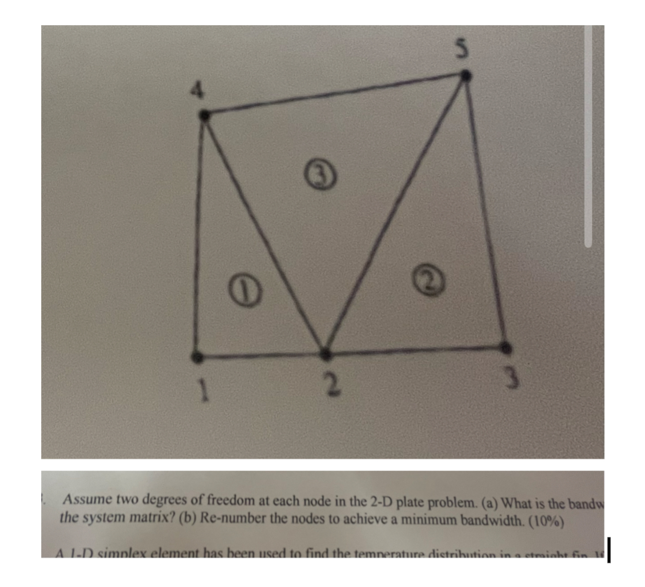 Solved Assume two degrees of freedom at each node in the 2-D | Chegg.com