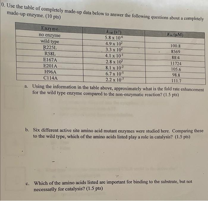10. Use the table of completely made-up data below to | Chegg.com