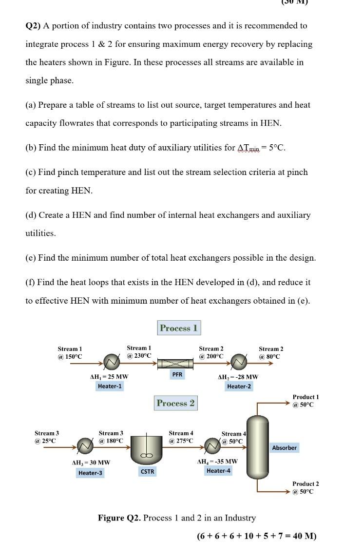 Solved Q2) A portion of industry contains two processes and | Chegg.com