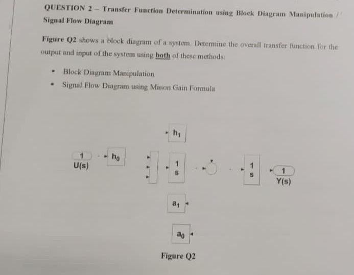 QUESTION 2 - Transfer Function Determination using | Chegg.com