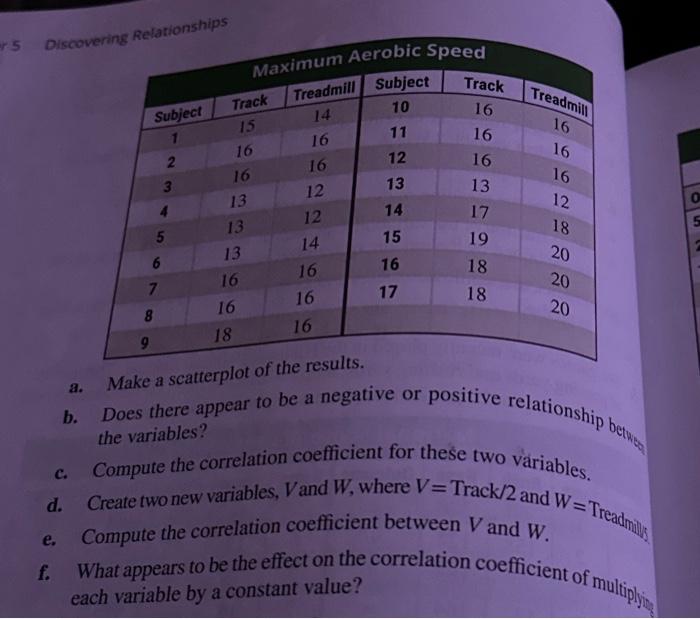 Solved Experimental results comparing two methods for | Chegg.com