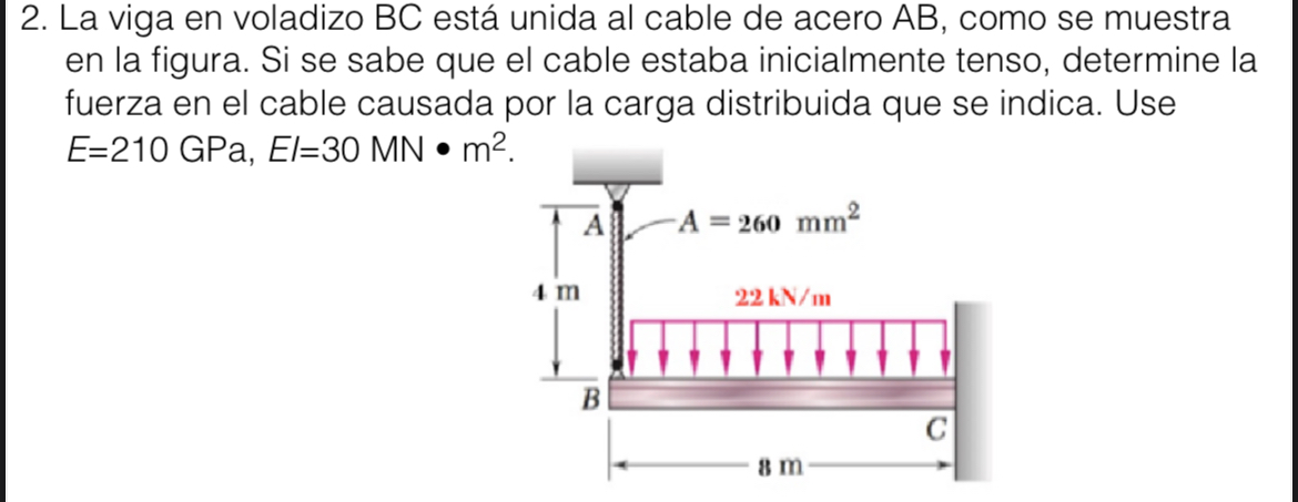 Solved La viga en voladizo BC ﻿está ﻿unida al cable de acero | Chegg.com