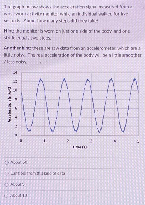 Solved The graph below shows the acceleration signal | Chegg.com