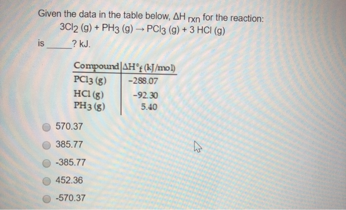 Solved Given the data in the table below, AH rxn for the | Chegg.com