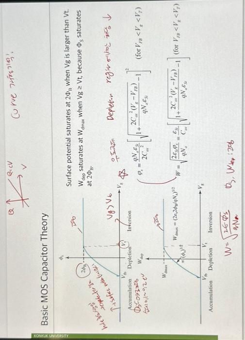 Solved This is Basic mos capacitor theoryhow can i induce | Chegg.com